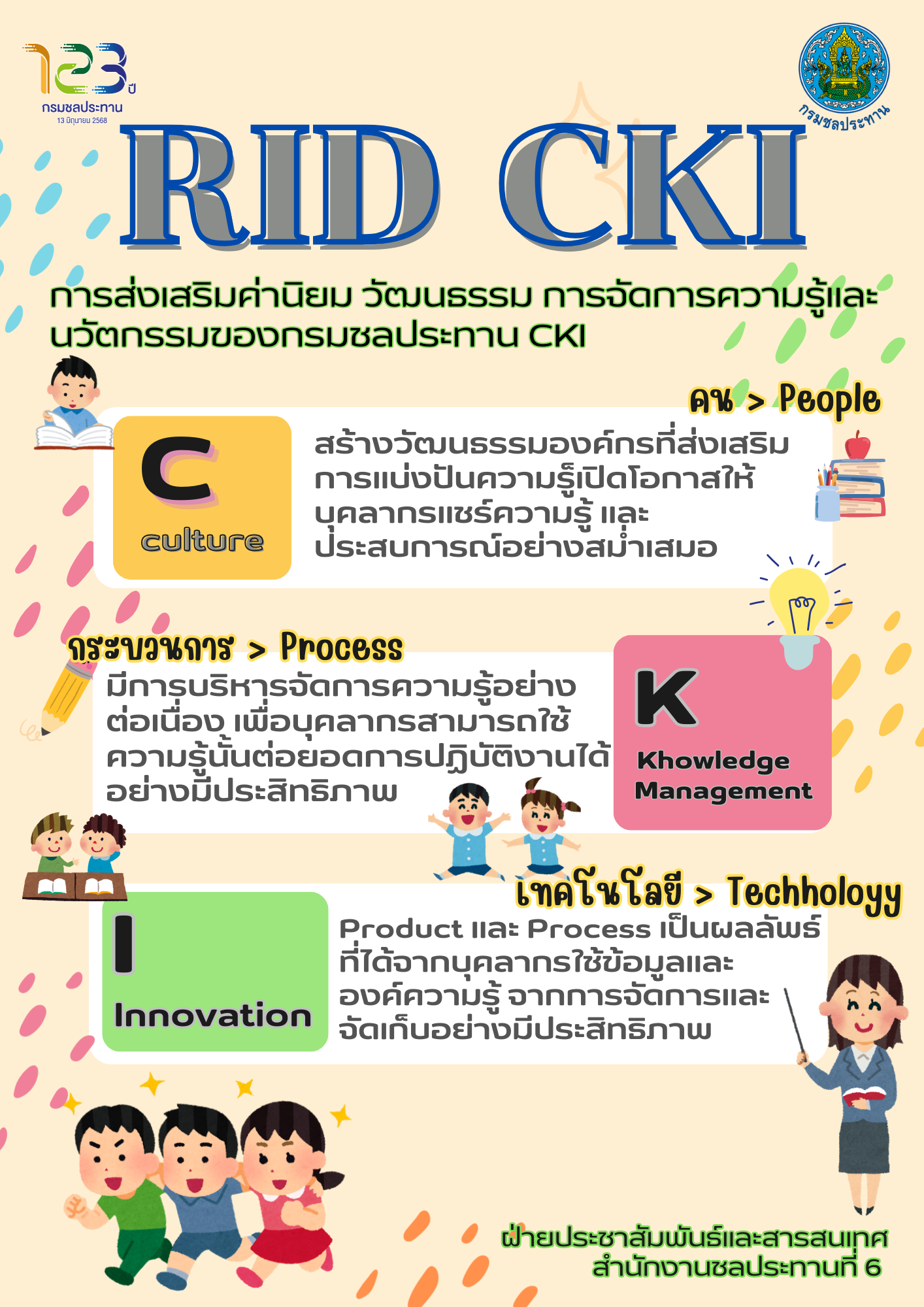 ข่าวประชาสัมพันธ์ CKI - ข่าวประชาสัมพันธ์CKI - สำนักงานชลประทานที่ 6